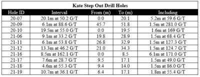 Silver Cliff - Viscount Mining Corp
